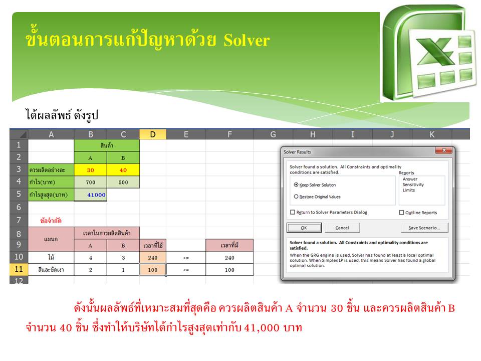 Excel Solver - ปริญญาโท โลจิสติกส์ นิด้า Excel Solver - ปริญญาโท โลจิสติกส์ นิด้า